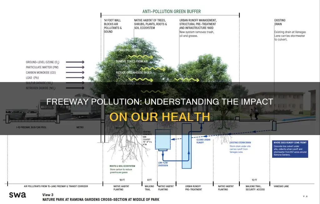 Freeway Pollution: Understanding The Impact On Our Health | ShunWaste
