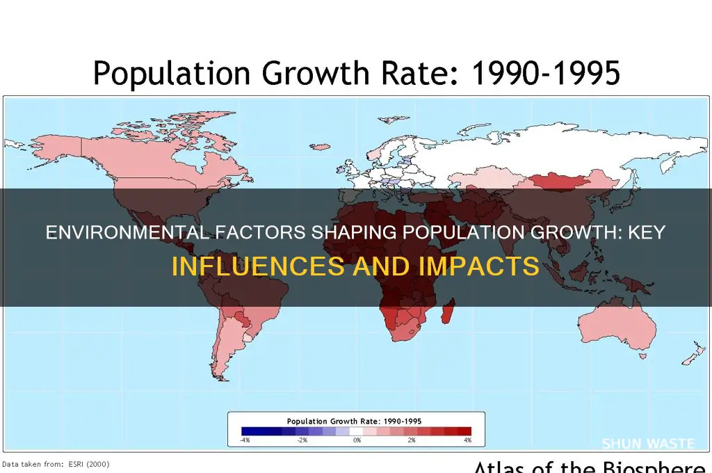 Environmental Factors Shaping Population Growth: Key Influences And ...