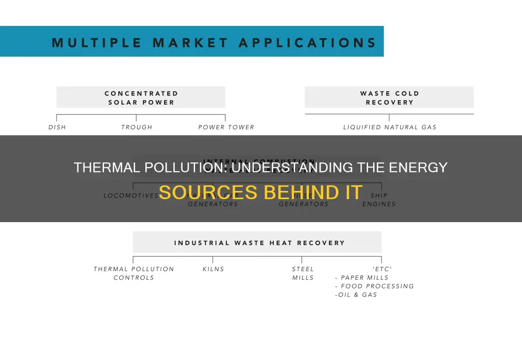 Thermal Pollution: Understanding The Energy Sources Behind It | ShunWaste