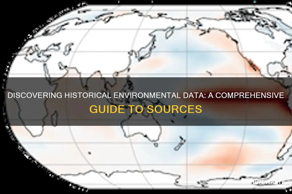 Discovering Historical Environmental Data: A Comprehensive Guide To ...