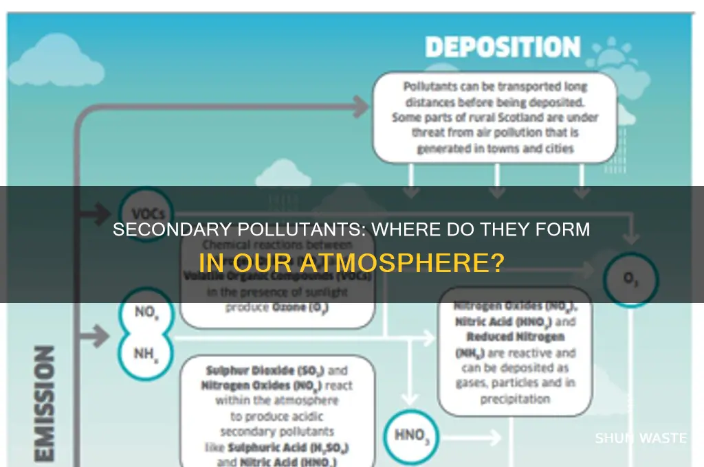 Secondary Pollutants: Where Do They Form In Our Atmosphere? | ShunWaste
