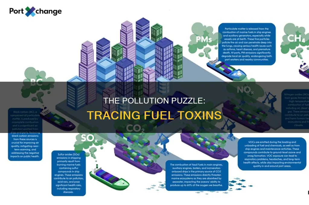 The Pollution Puzzle: Tracing Fuel Toxins | ShunWaste