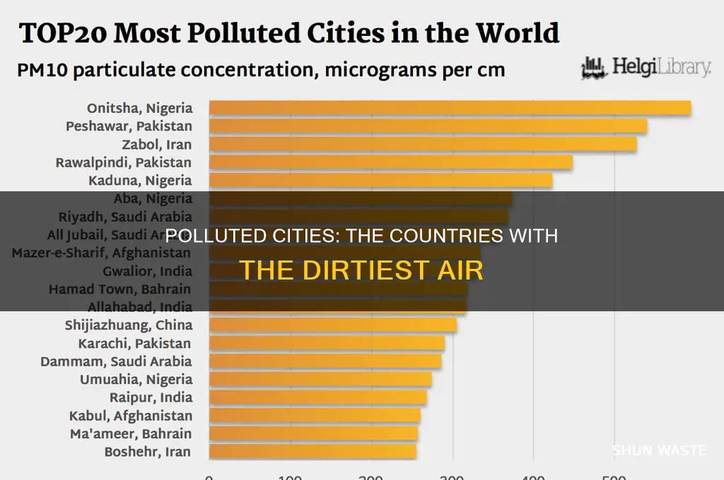 Polluted Cities: The Countries With The Dirtiest Air | ShunWaste