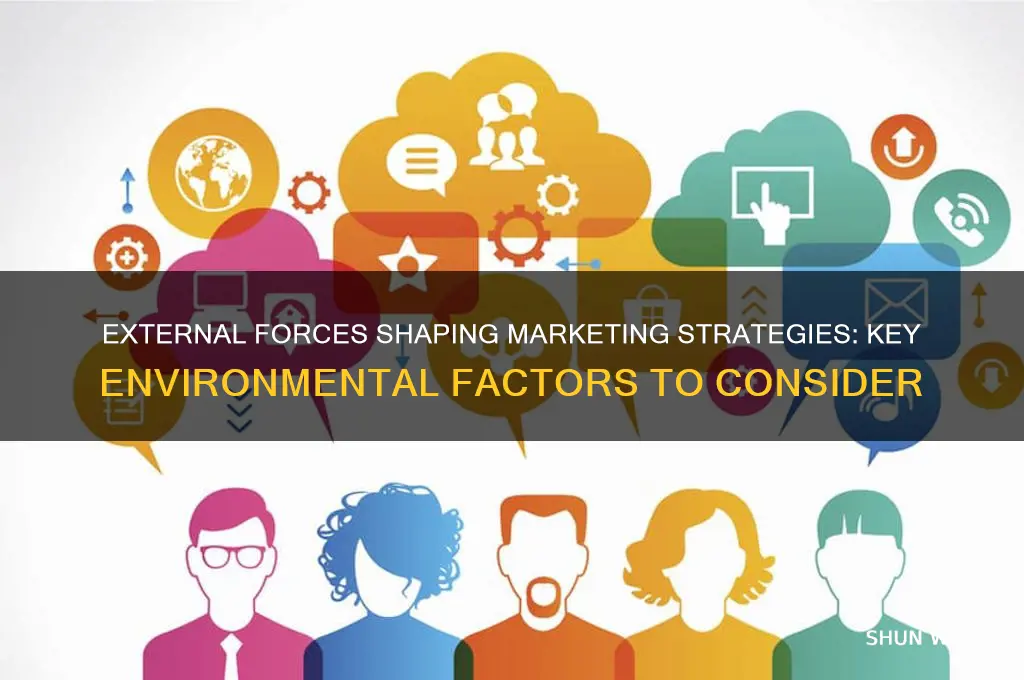 External Forces Shaping Marketing Strategies: Key Environmental Factors ...