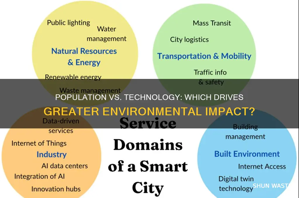 Population Vs. Technology: Which Drives Greater Environmental Impact ...