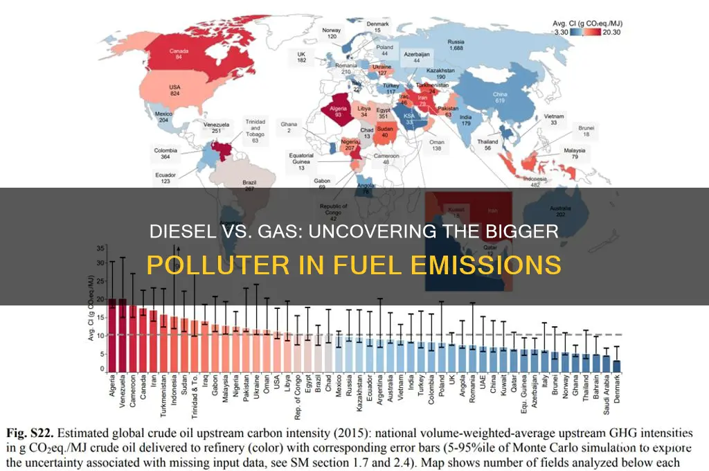 Diesel Vs. Gas: Uncovering The Bigger Polluter In Fuel Emissions ...