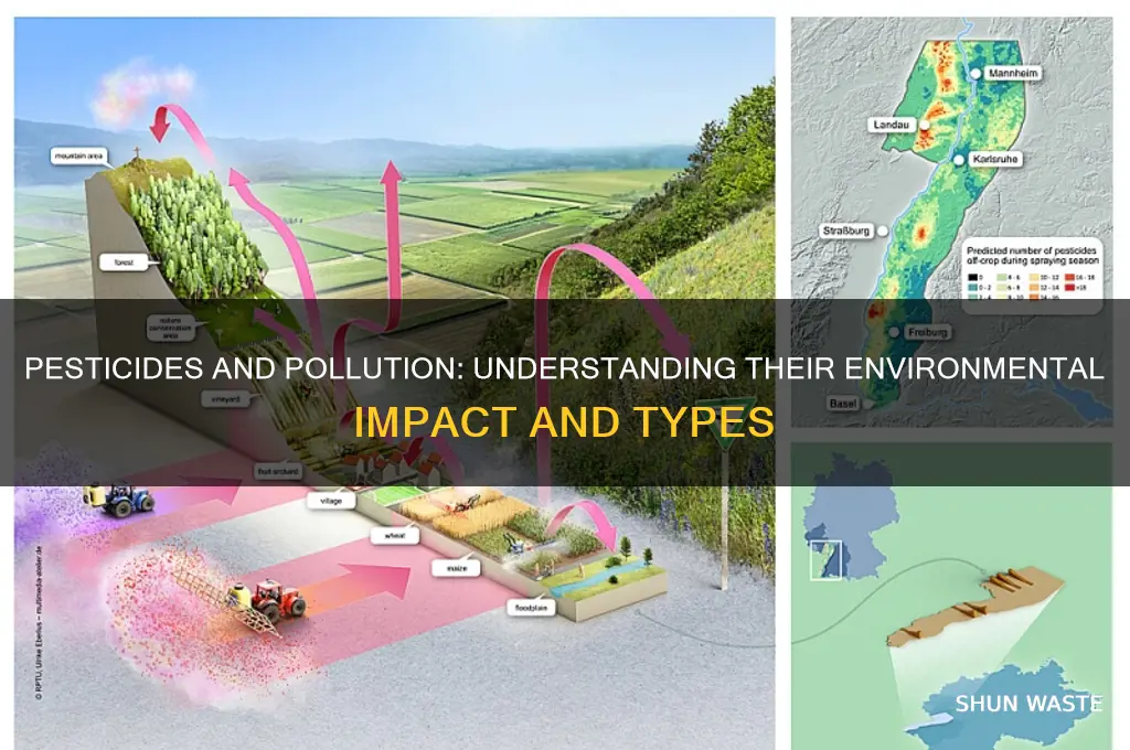 Pesticides And Pollution: Understanding Their Environmental Impact And ...