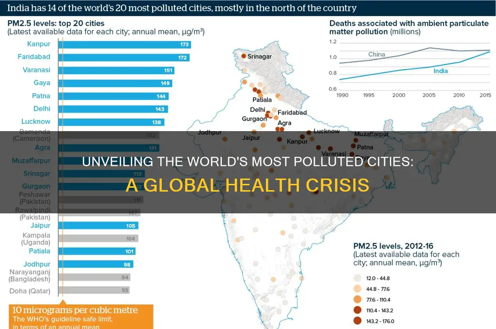 Unveiling The World's Most Polluted Cities: A Global Health Crisis ...