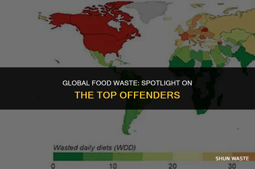 Global Food Waste: Spotlight On The Top Offenders | ShunWaste
