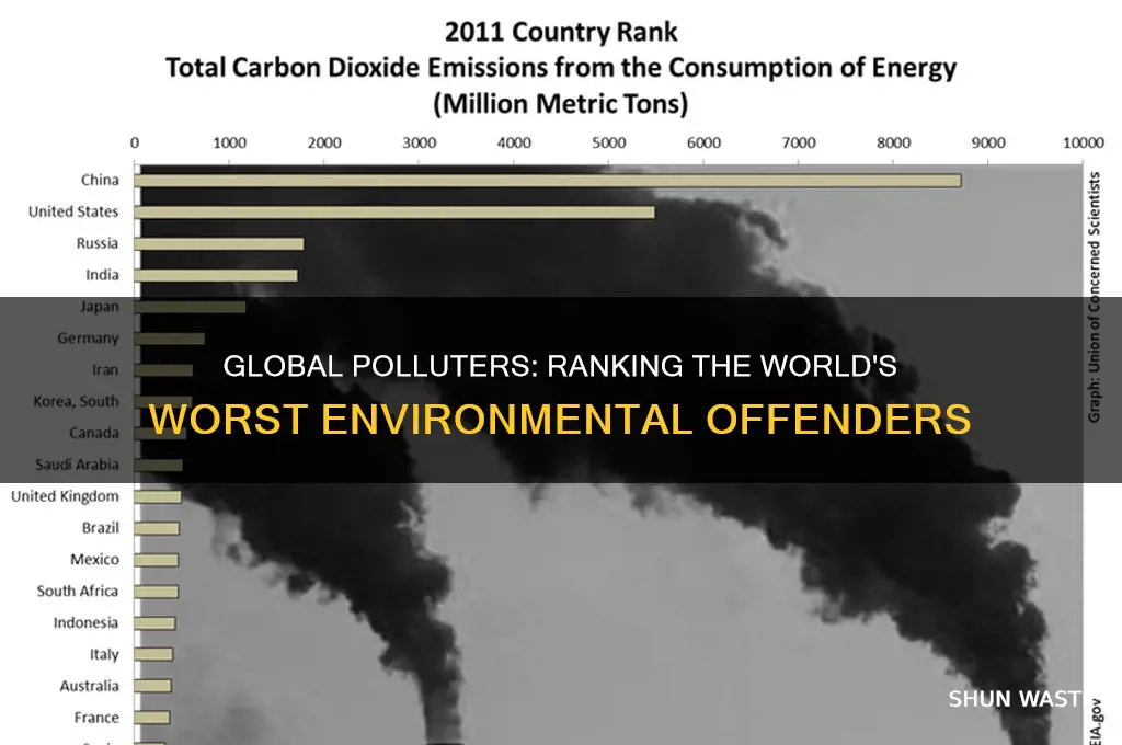 Global Polluters: Ranking The World's Worst Environmental Offenders ...