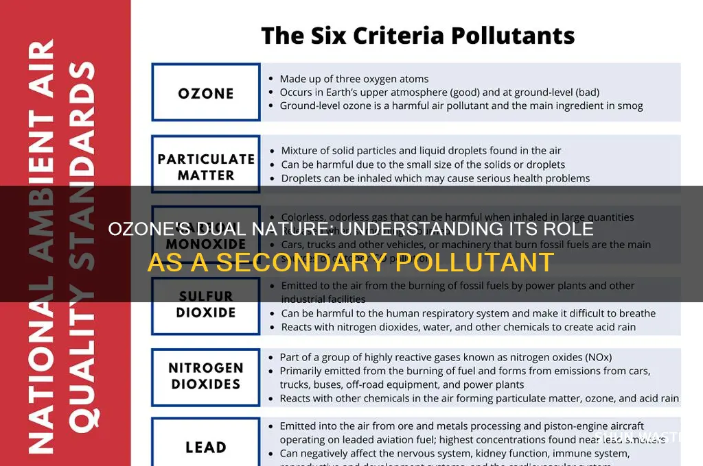 Ozone's Dual Nature: Understanding Its Role As A Secondary Pollutant ...