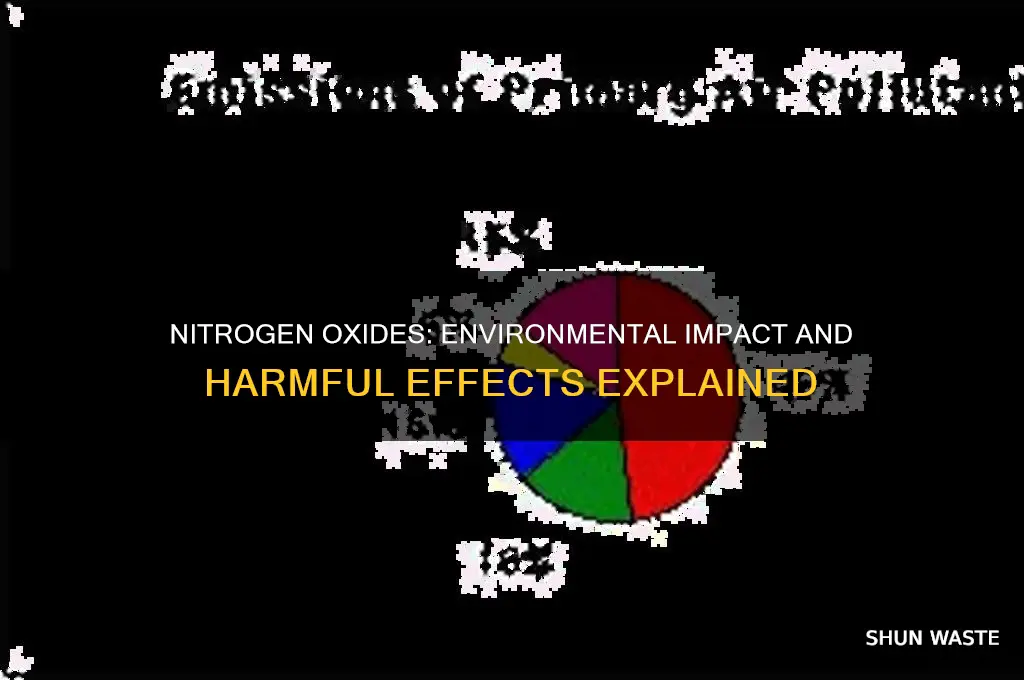 Nitrogen Oxides: Environmental Impact And Harmful Effects Explained ...