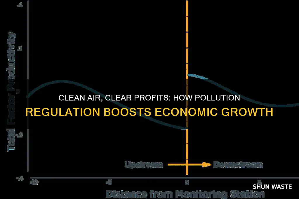Clean Air, Clear Profits: How Pollution Regulation Boosts Economic ...