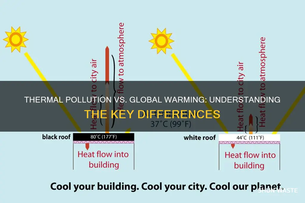 Thermal Pollution Vs. Global Warming: Understanding The Key Differences ...
